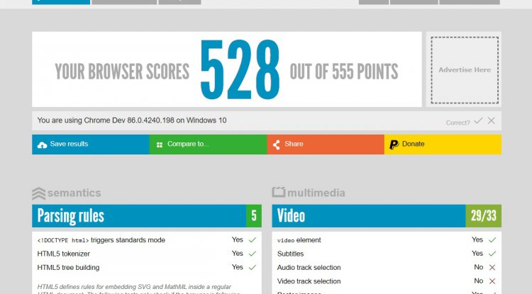 HTML 5 Test - Net Dünyası Blog
